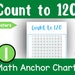1st Grade Math Anchor Charts Counting, Number Words, Read and Write ...