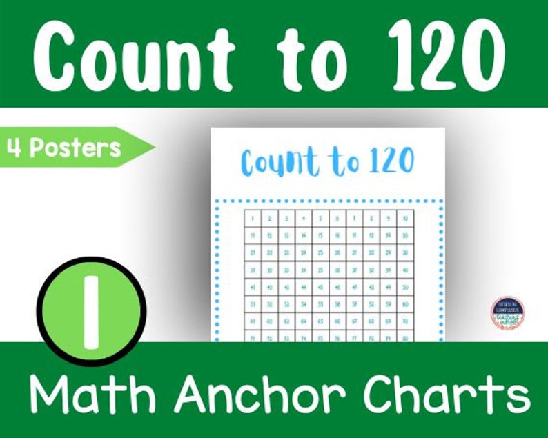 1st Grade Math Anchor Charts Counting, Number Words, Read and Write ...