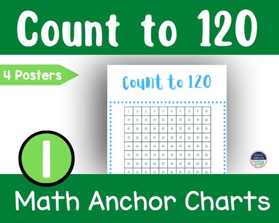 1st Grade Math Anchor Charts Counting, Number Words, Read and Write ...