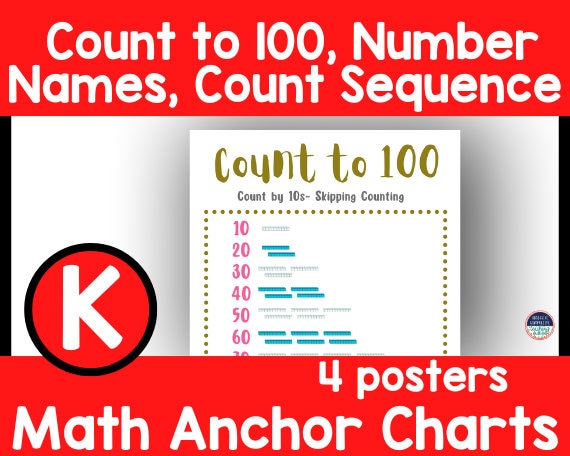 Kindergaten Math Anchor Charts Counting, Number Names, Count Sequence ...
