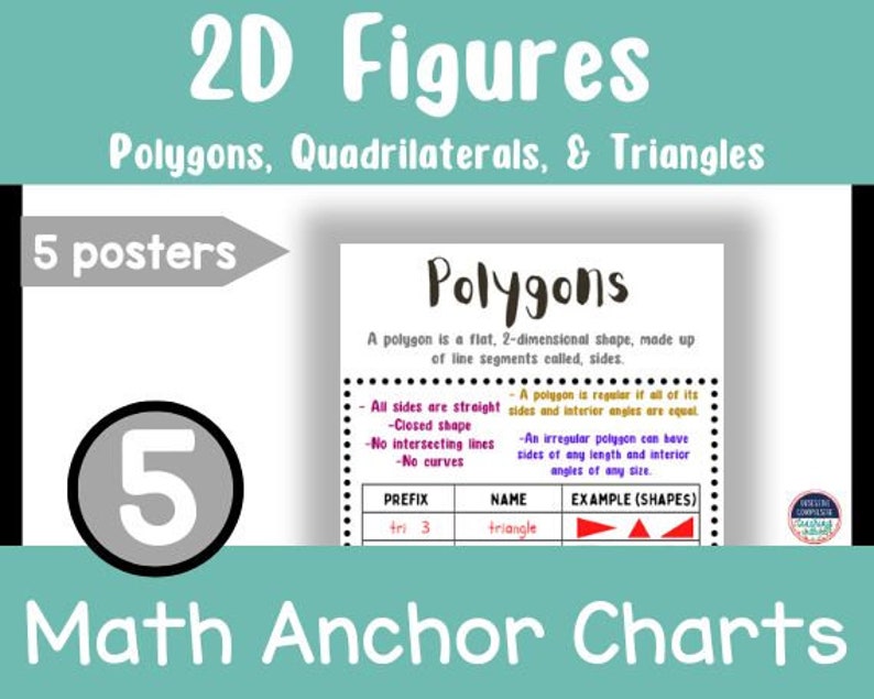 5th Grade Math Anchor Charts 2D Figures - Etsy
