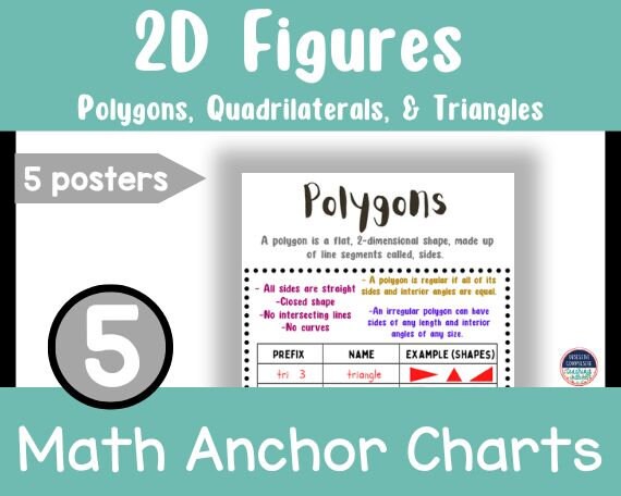 5th Grade Math Anchor Charts 2D Figures - Etsy