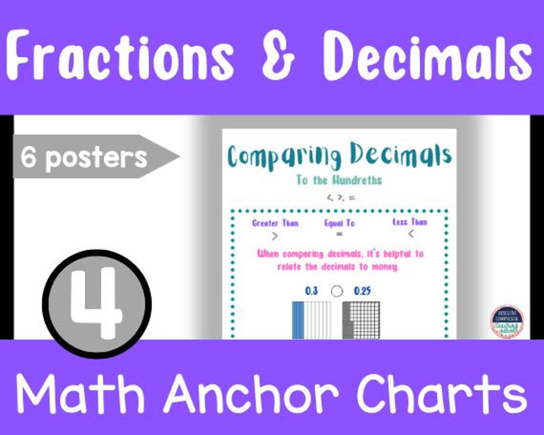 4th Grade Math Anchor Charts Fractions and Decimals - Etsy