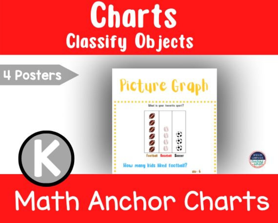 Kindergarten Math Anchor Charts Classify Objects, Graphs Posters - Etsy