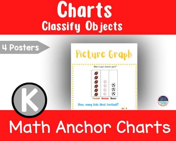 Kindergarten Math Anchor Charts Classify Objects, Graphs Posters - Etsy Kindergarten Math Anchor Charts Classify Objects, Graphs Posters - Etsy