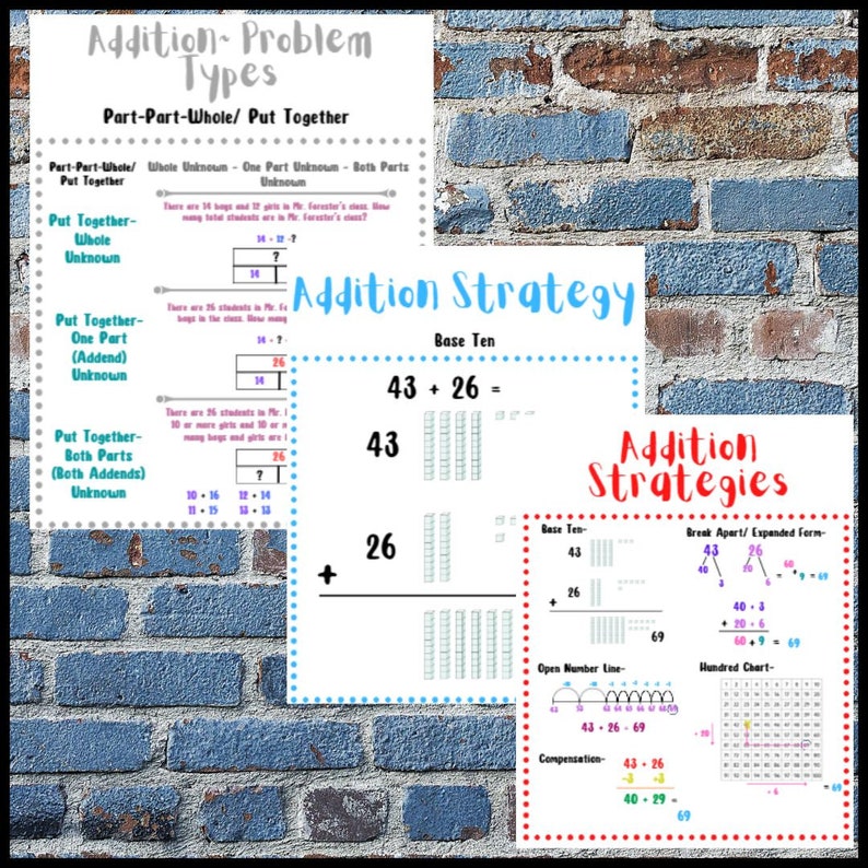 2nd Grade Math Anchor Charts Addition & Subtraction Problem Types and ...
