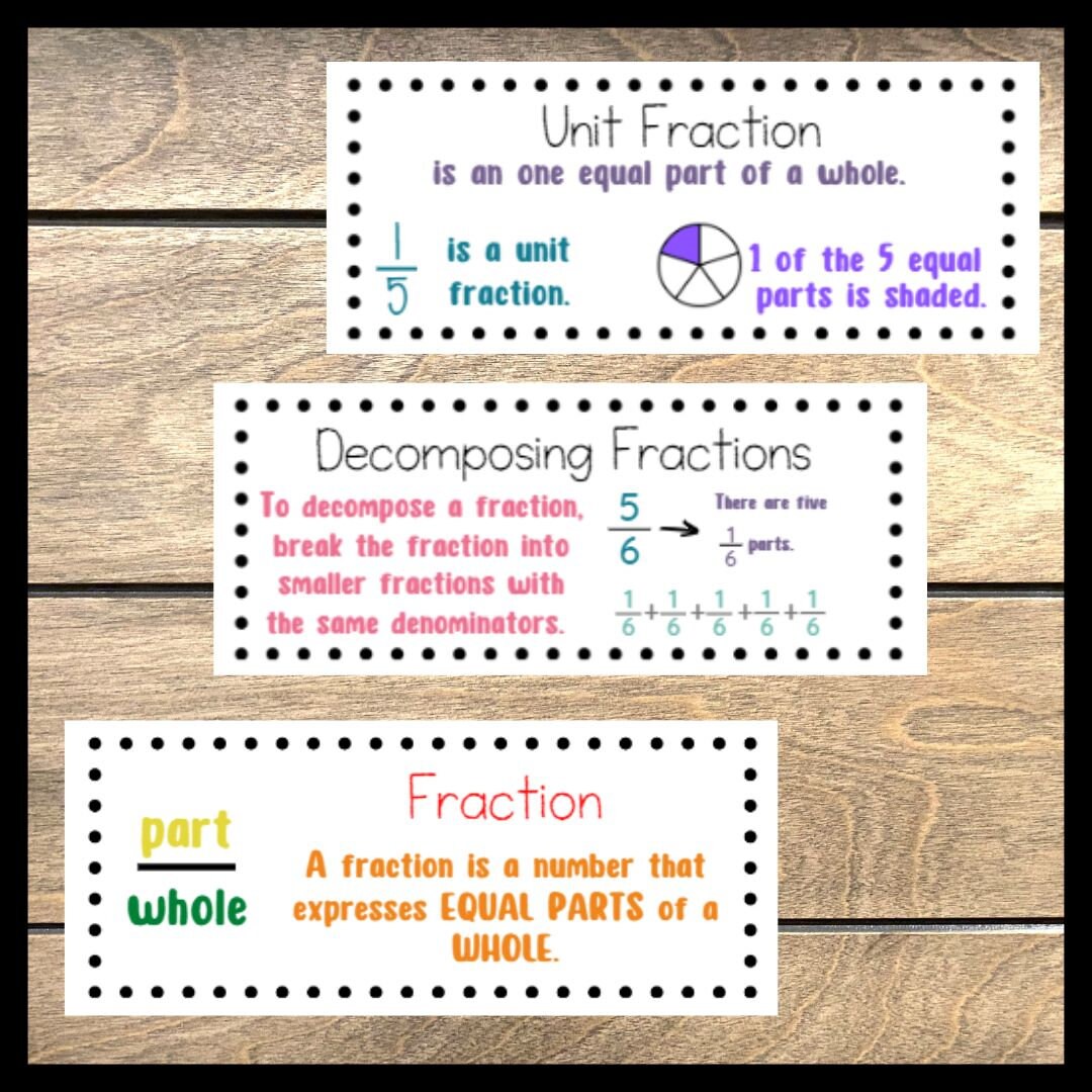 3rd Grade Math Word Wall Fractions- Vocabulary Cards - Etsy