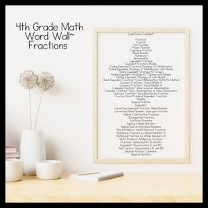 4th Grade Math Word Wall Fractions- Vocabulary Cards - Etsy