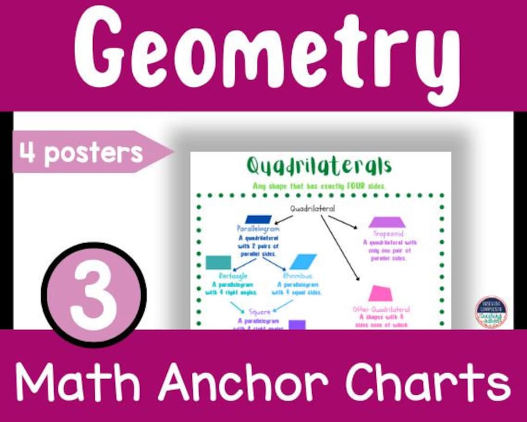3rd Grade Math Anchor Charts Geometry Posters - Etsy