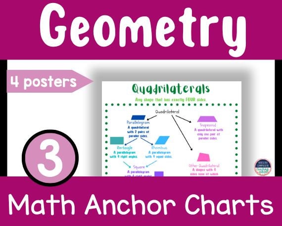 Geometrical Charts In Mathematics
