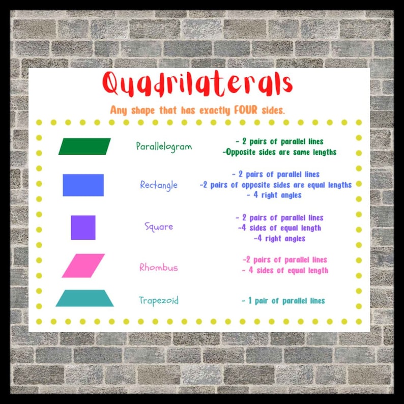 3rd Grade Math Anchor Charts Geometry Posters - Etsy