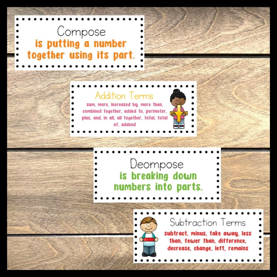 1st Grade Math Word Wall Operations and Alegbraic Thinking- Vocabulary ...