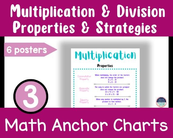 Identity Property Of Multiplication Anchor Chart