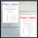 5th Grade Math Anchor Charts Place Value and Powers of 10 - Etsy