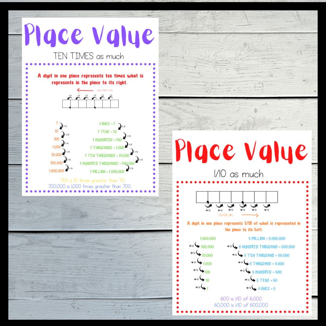 5th Grade Math Anchor Charts Place Value and Powers of 10 - Etsy