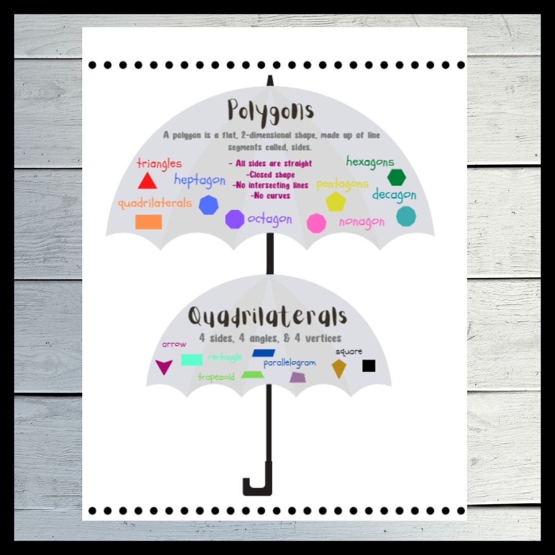 5th Grade Math Anchor Charts 2D Figures - Etsy