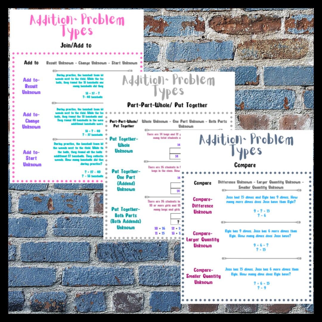 2nd Grade Math Anchor Charts Addition & Subtraction Problem Types ...