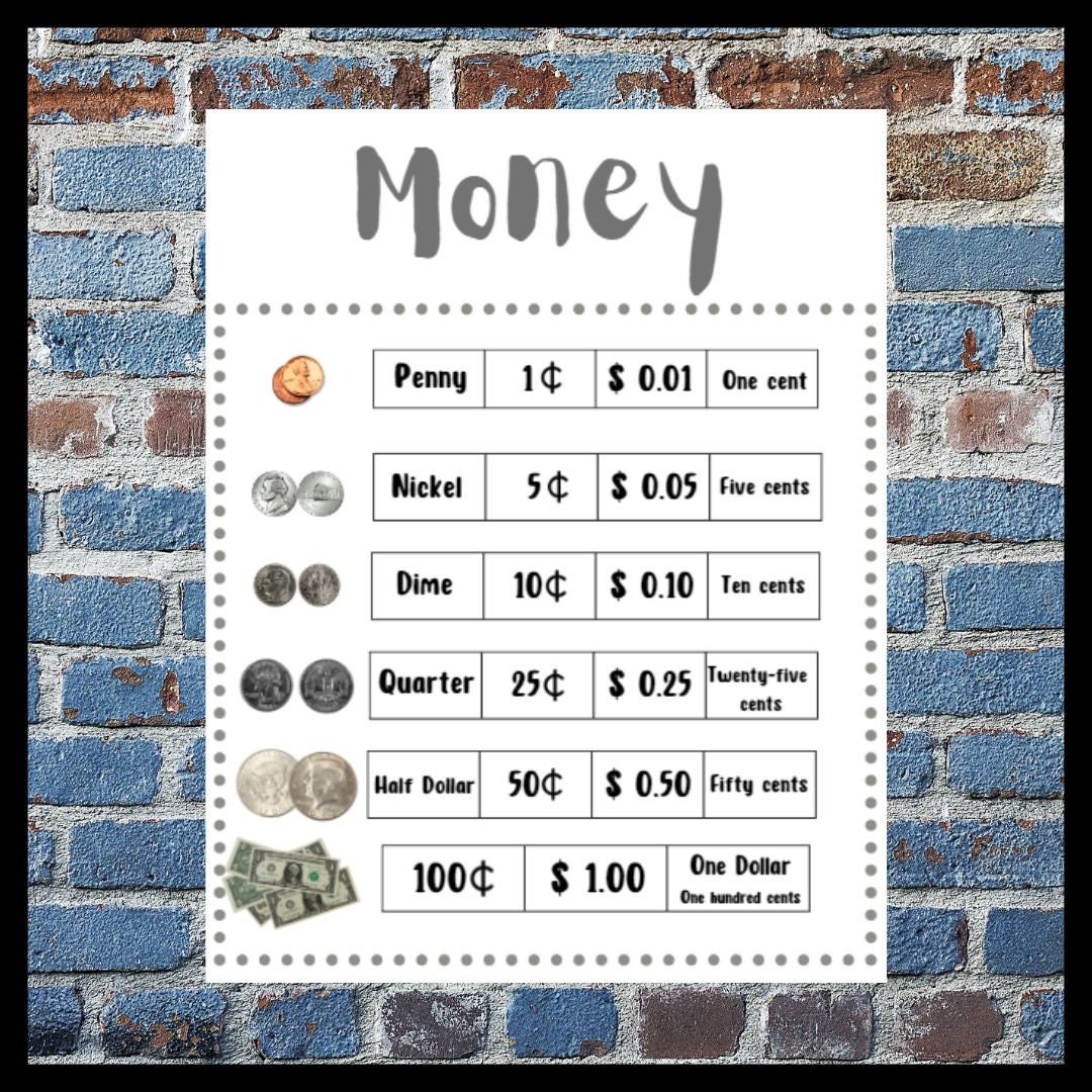 2nd Grade Math Anchor Charts Money Posters - Etsy