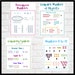 Kindergarten Math Anchor Charts Number Names, Count and Compare Posters ...