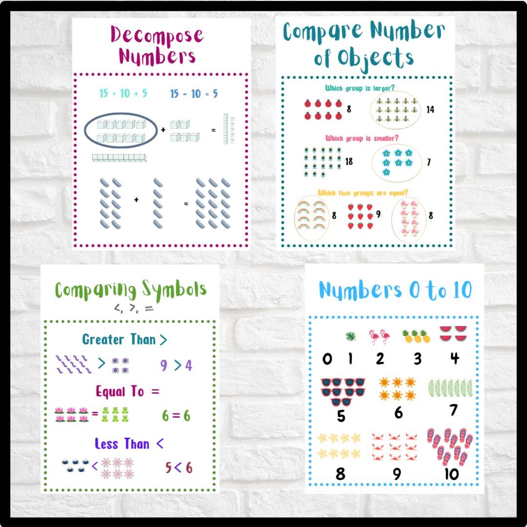 Kindergarten Math Anchor Charts Number Names, Count and Compare Posters ...