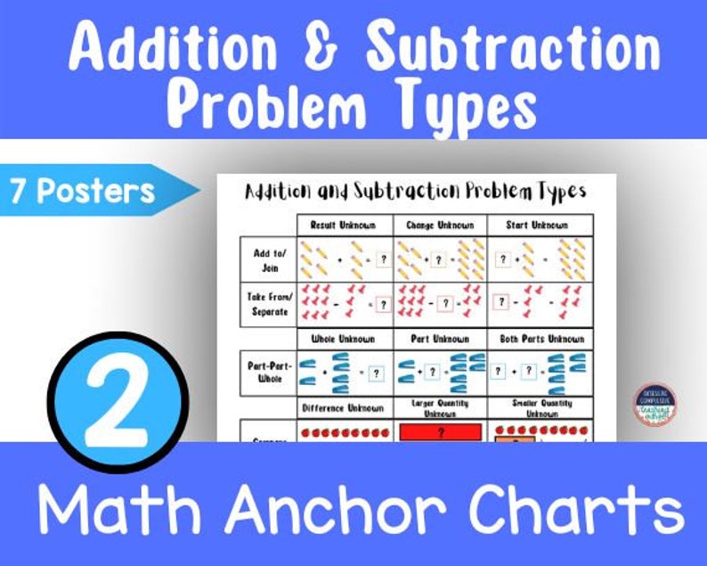 2nd Grade Math Anchor Charts Addition & Subtraction Problem Types ...