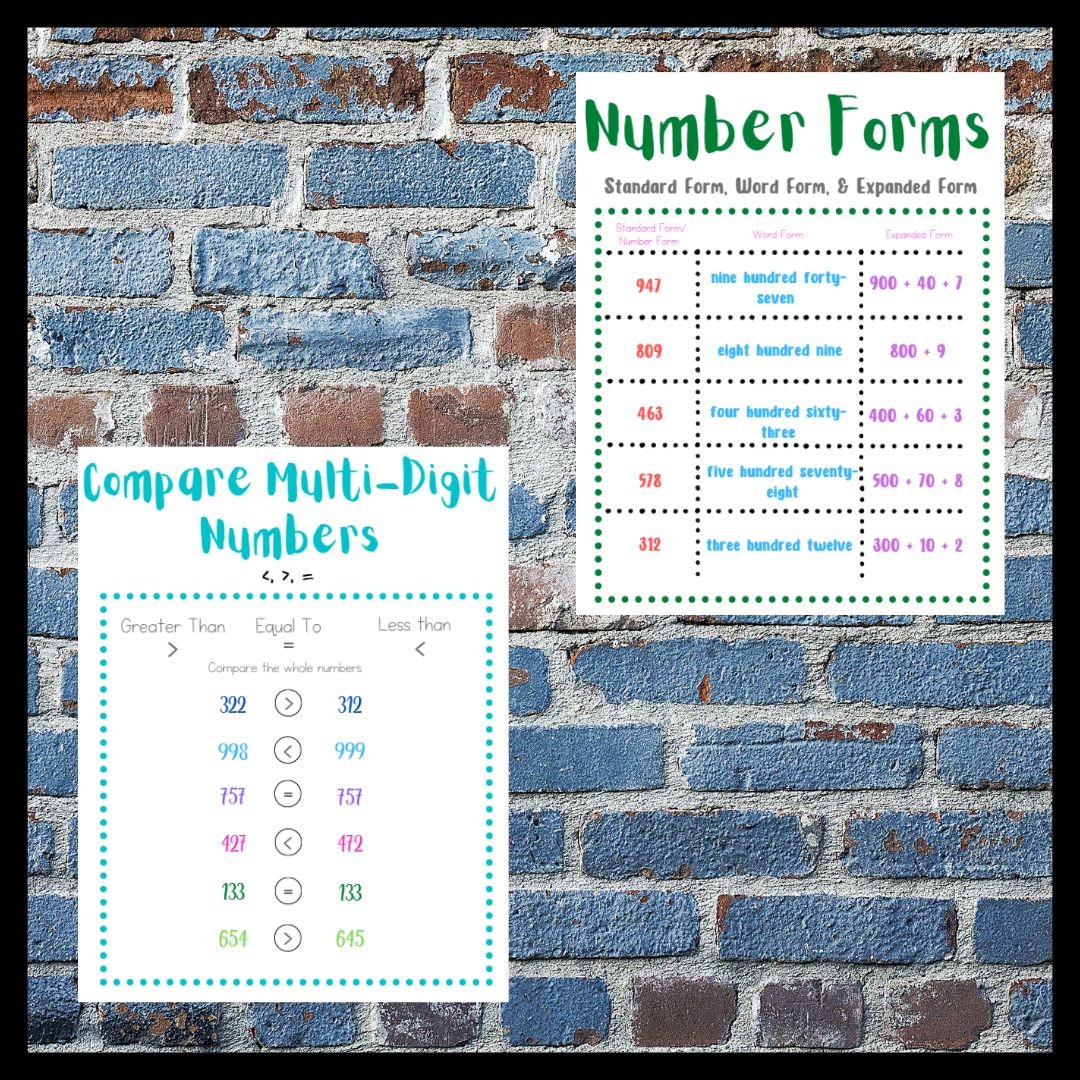 2nd Grade Math Anchor Charts Place Value Posters - Etsy