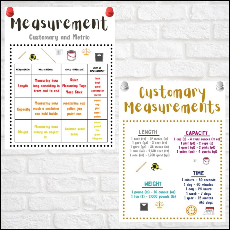 4th Grade Math Anchor Charts Measurement Metric and Customary Posters ...