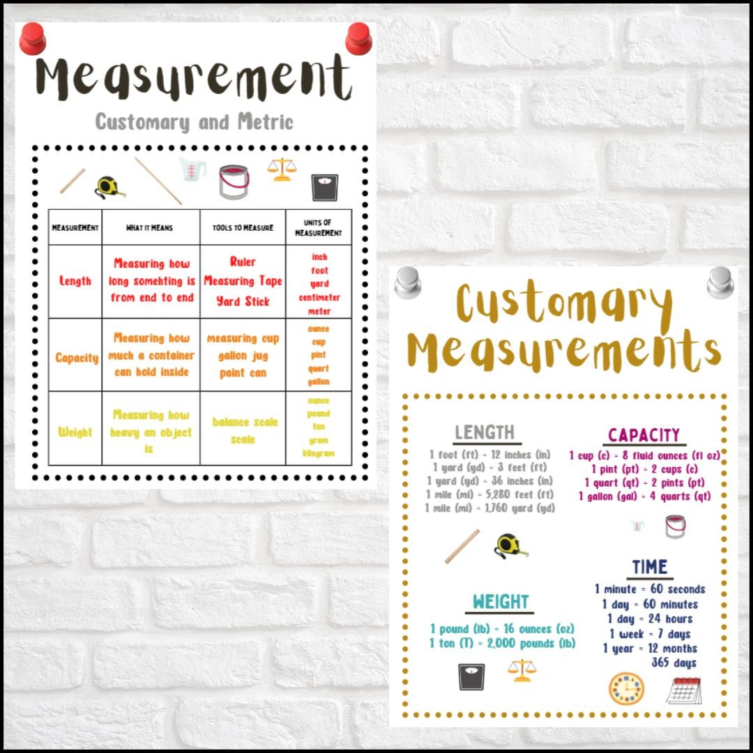 4th Grade Math Anchor Charts Measurement Metric and Customary Posters ...