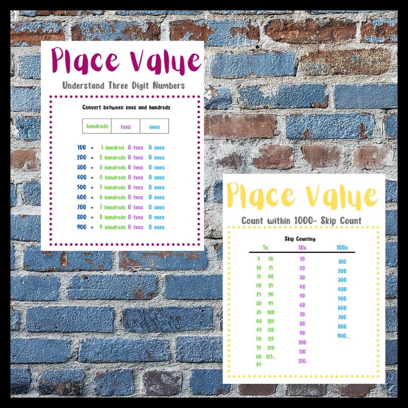 2nd Grade Math Anchor Charts Place Value Posters - Etsy