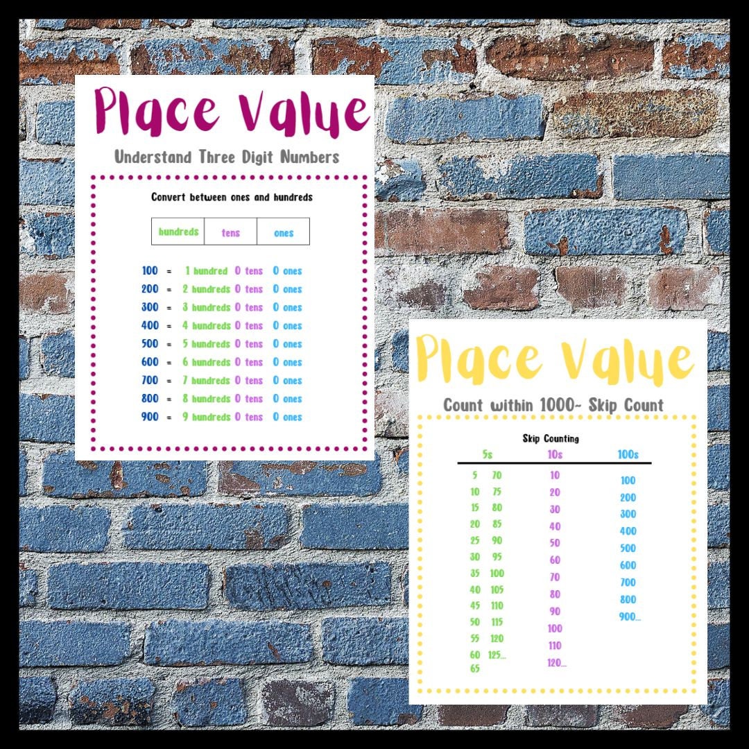 2nd Grade Math Anchor Charts Place Value Posters - Etsy