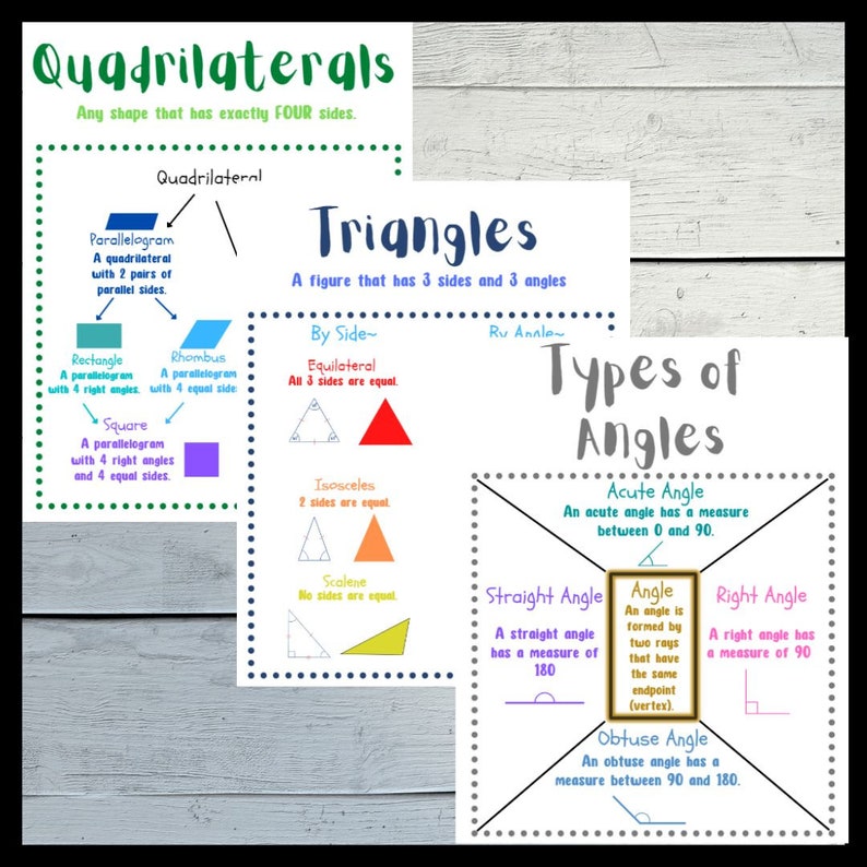 5th Grade Math Anchor Charts 2D Figures - Etsy
