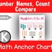 Kindergarten Math Anchor Charts Number Names, Count and Compare Posters ...