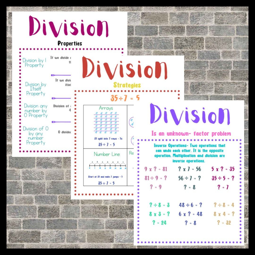 3rd Grade Math Anchor Charts Multiplication and Division Properties and ...