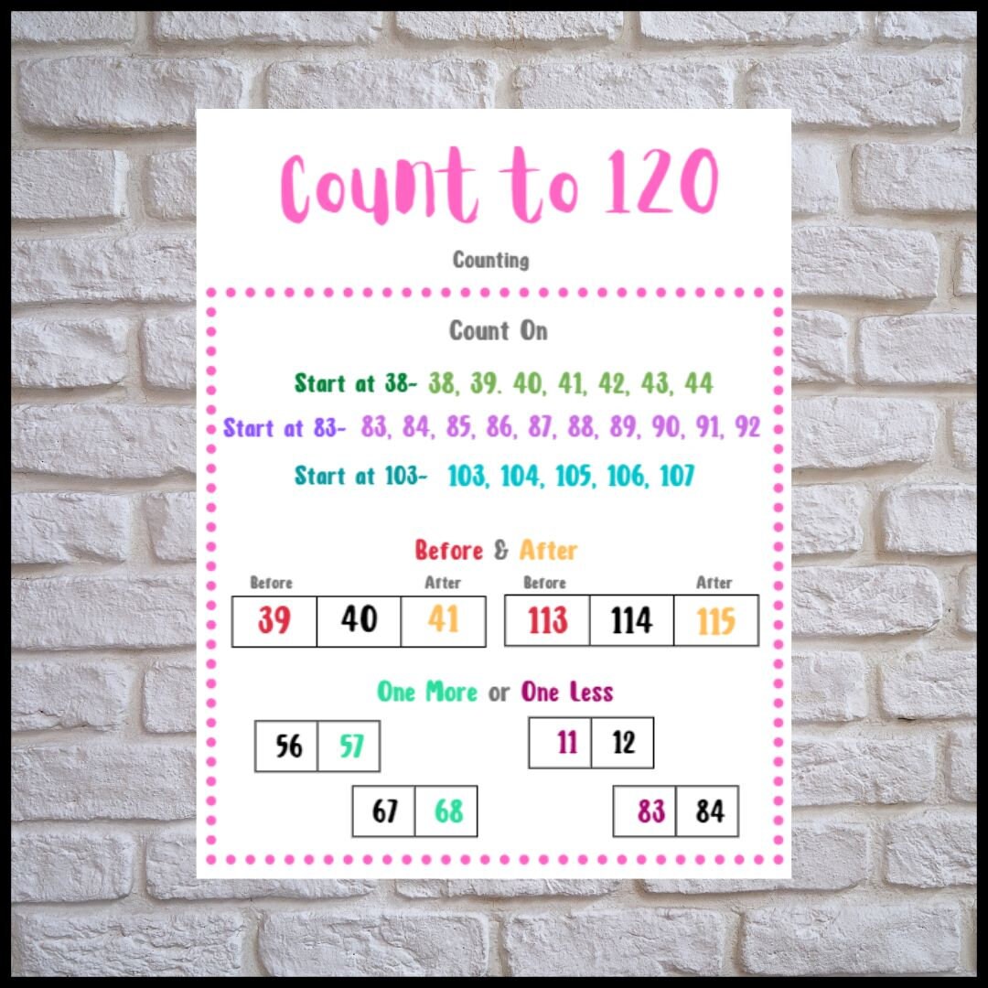 1st Grade Math Anchor Charts Counting, Number Words, Read and Write ...