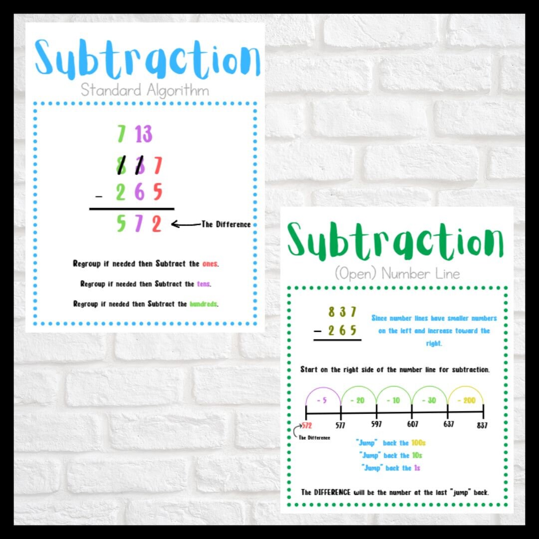 4th Grade Math Anchor Charts Addition and Subtraction Strategies - Etsy