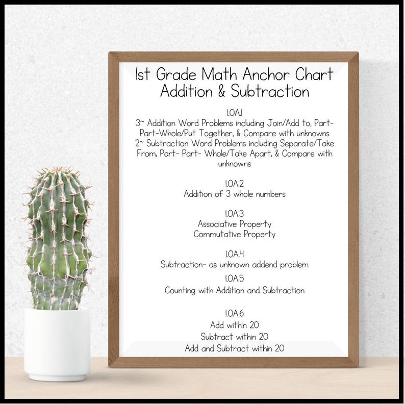 1st Grade Math Anchor Charts Addition and Subtraction Posters - Etsy