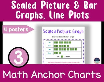 Math Anchor Charts 3 Grade - Etsy