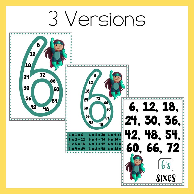 Affirmation Avengers Skip Counting & Multiples 2-12 Posters SEL, Self ...