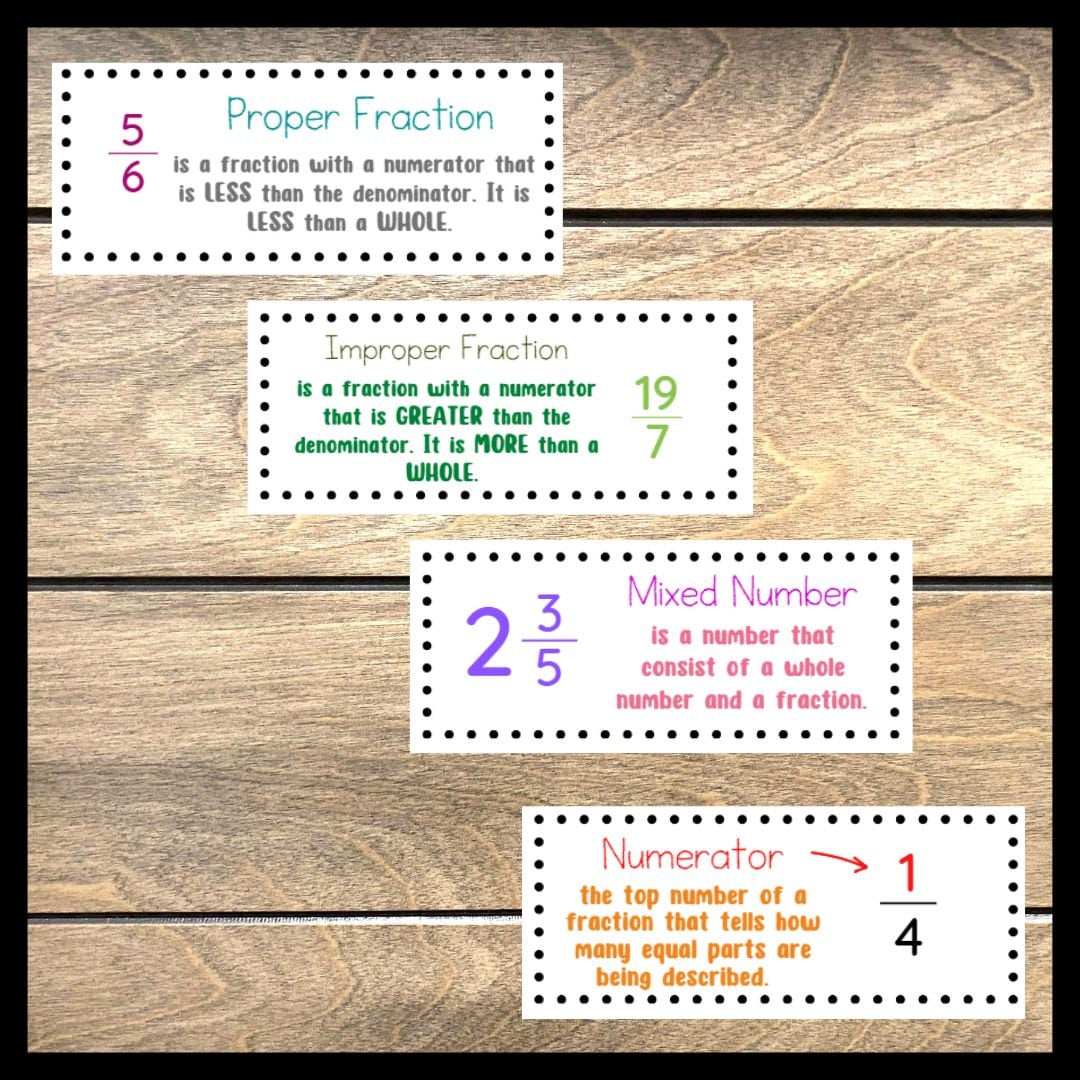 4th Grade Math Word Wall Fractions Vocabulary Cards - Etsy