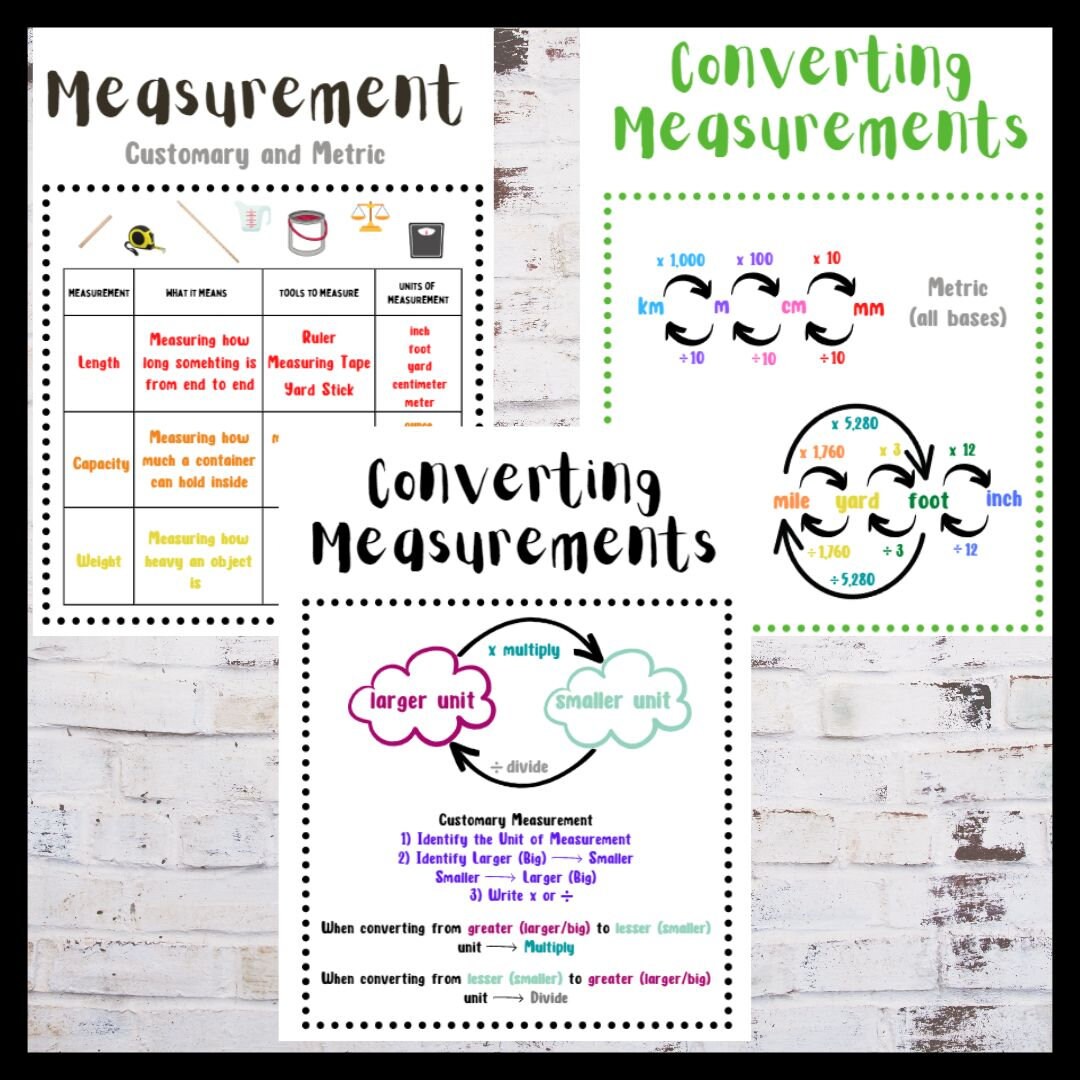 5th Grade Math Anchor Charts Volume, Measurement, and Line Plots - Etsy