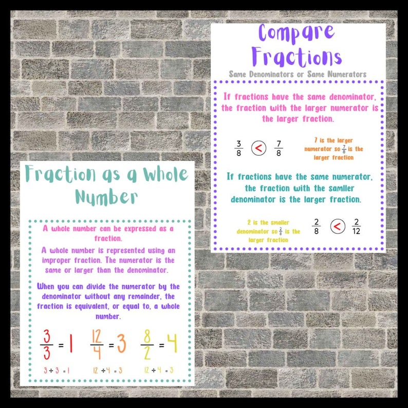 3rd Grade Math Anchor Charts Fractions Posters - Etsy