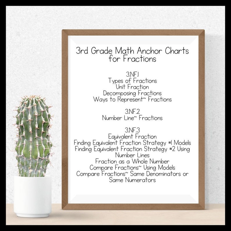 3rd Grade Math Anchor Charts Fractions Posters - Etsy