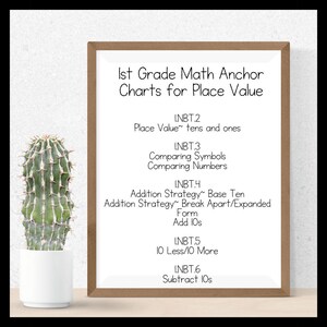 1st Grade Math Anchor Charts Place Value Posters - Etsy