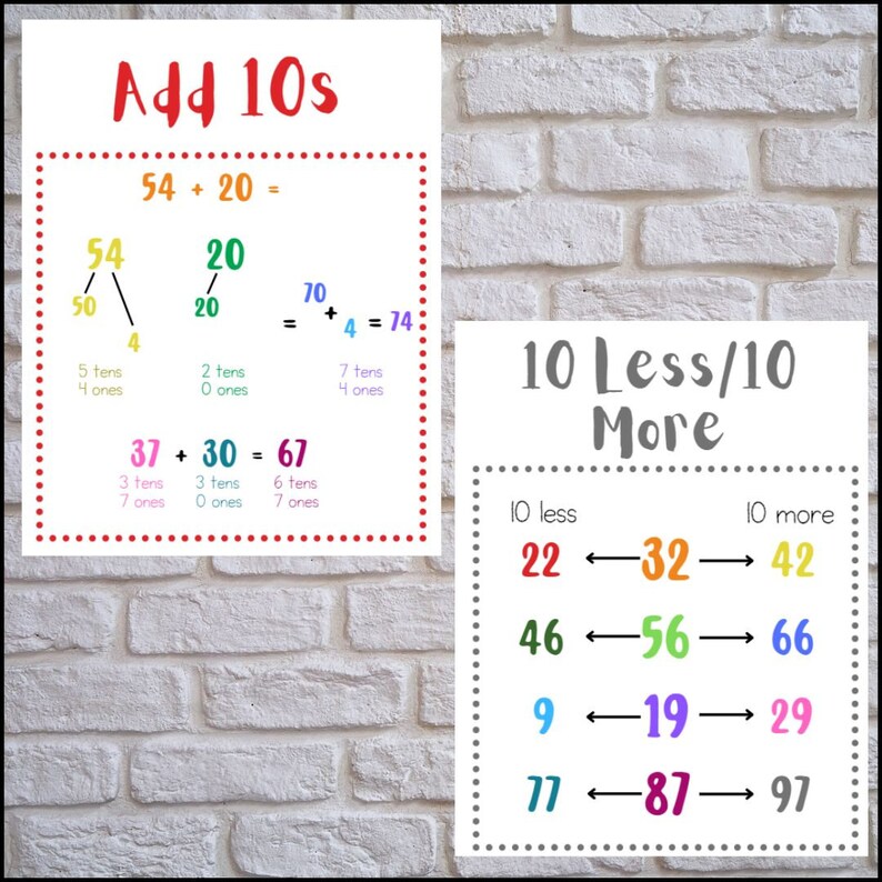 1st Grade Math Anchor Charts Place Value Posters - Etsy