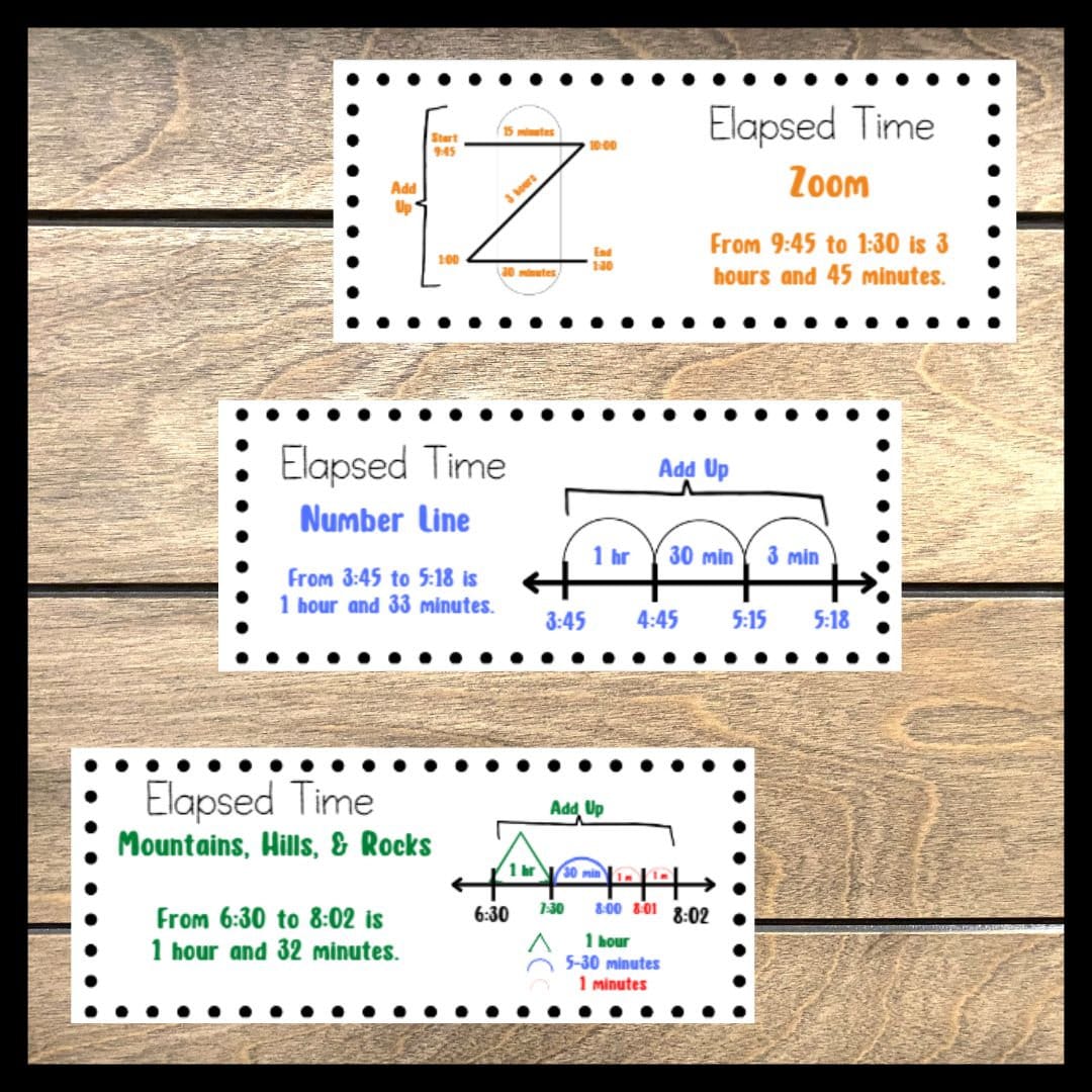 3rd Grade Math Word Wall Measurement- Vocabulary Cards - Etsy
