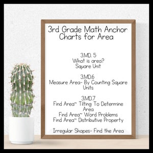 3rd Grade Math Anchor Charts Area - Etsy