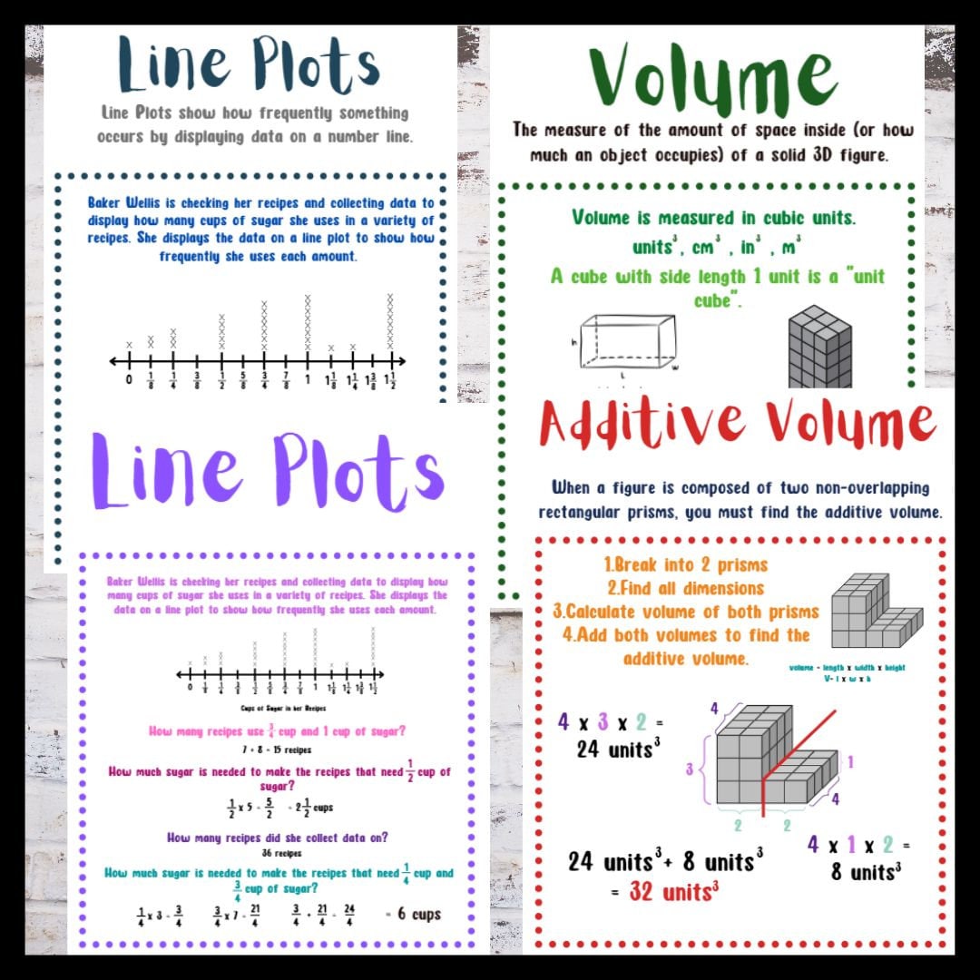 5th Grade Math Anchor Charts Volume, Measurement, and Line Plots - Etsy