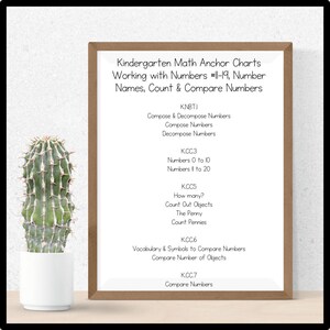 Kindergarten Math Anchor Charts Number Names, Count and Compare Posters ...