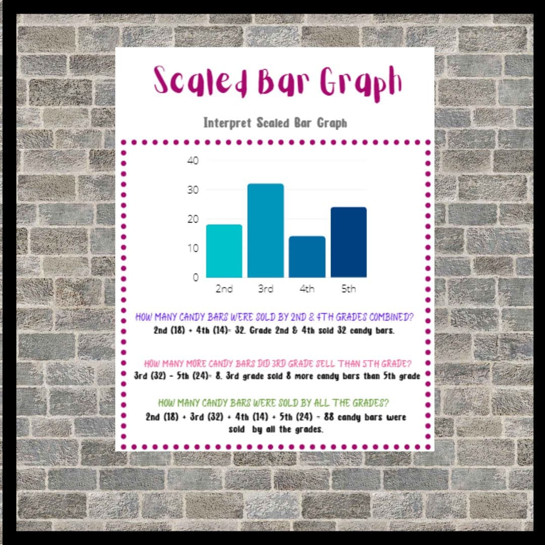 3rd Grade Math Anchor Charts Data and Graphs - Etsy