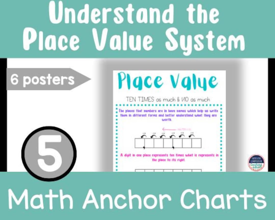 5th Grade Math Anchor Charts Place Value and Powers of 10 - Etsy